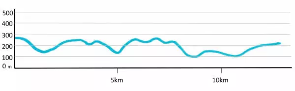 Trail Facts - Southern Ocean Walk