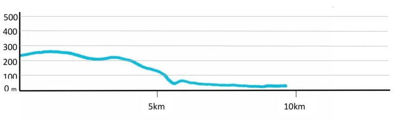 Trail Facts - Southern Ocean Walk