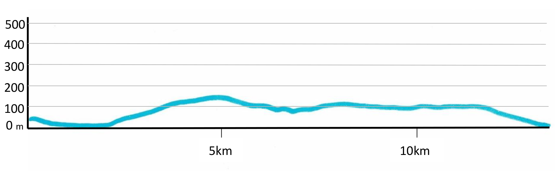 Trail Facts - Southern Ocean Walk